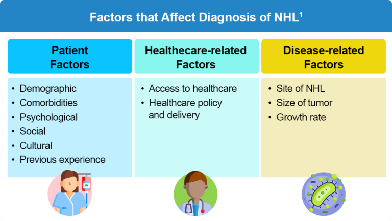 Diagnosis & Staging – NHL Strive
