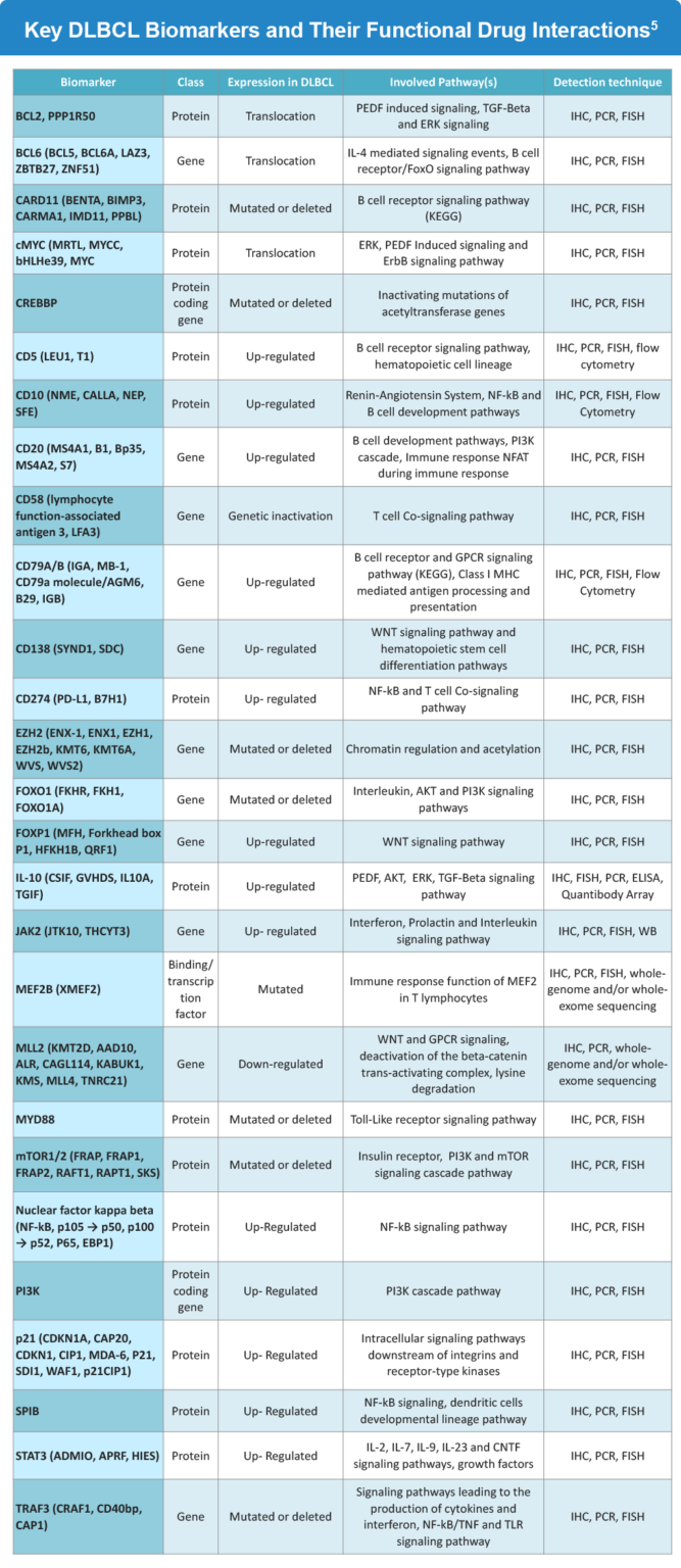 Pathogenesis – NHL Strive