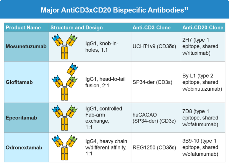 Treating & Managing NHL – NHL Strive