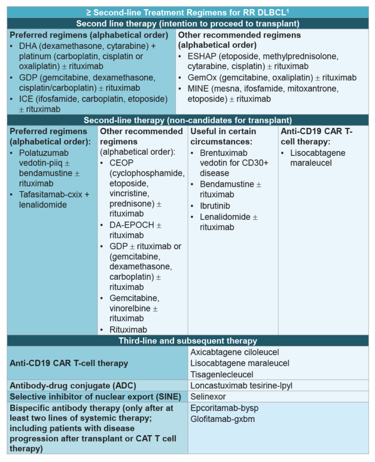 Guideline Recommendations – NHL Strive