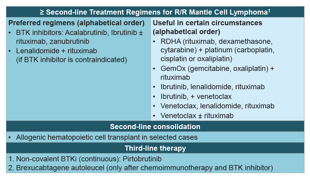 Guideline Recommendations – NHL Strive