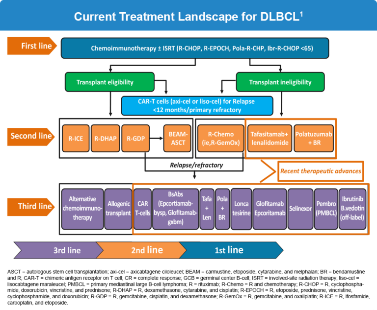 Guideline Recommendations – NHL Strive