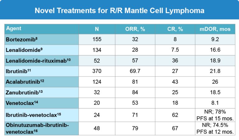Guideline Recommendations – NHL Strive