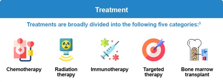 Treating & Managing NHL – NHL Strive