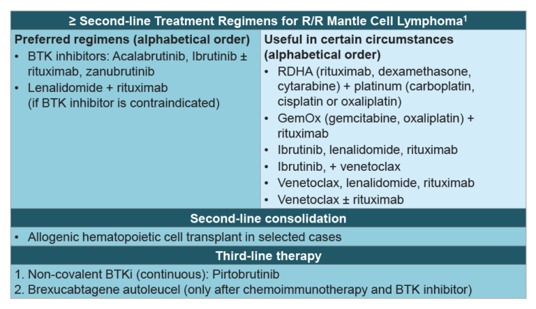 Guideline Recommendations – NHL Strive