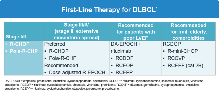 Guideline Recommendations – NHL Strive