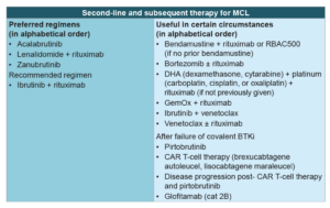 Guideline Recommendations – NHL Strive