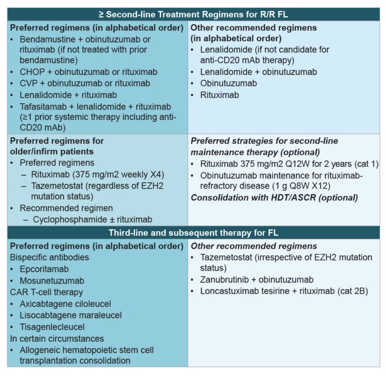 Guideline Recommendations – NHL Strive